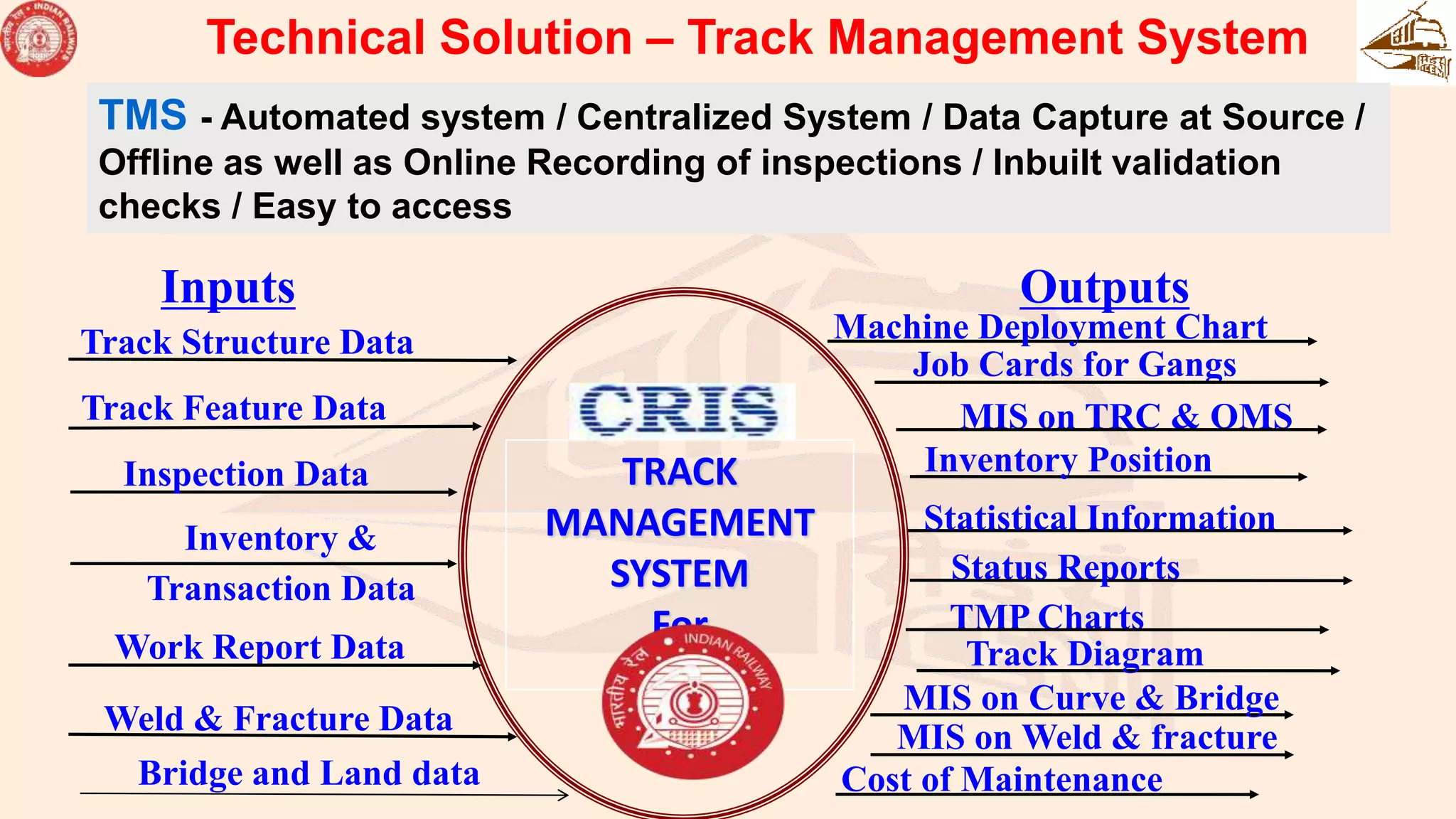 21204 - Track Management System (TMS).pptx