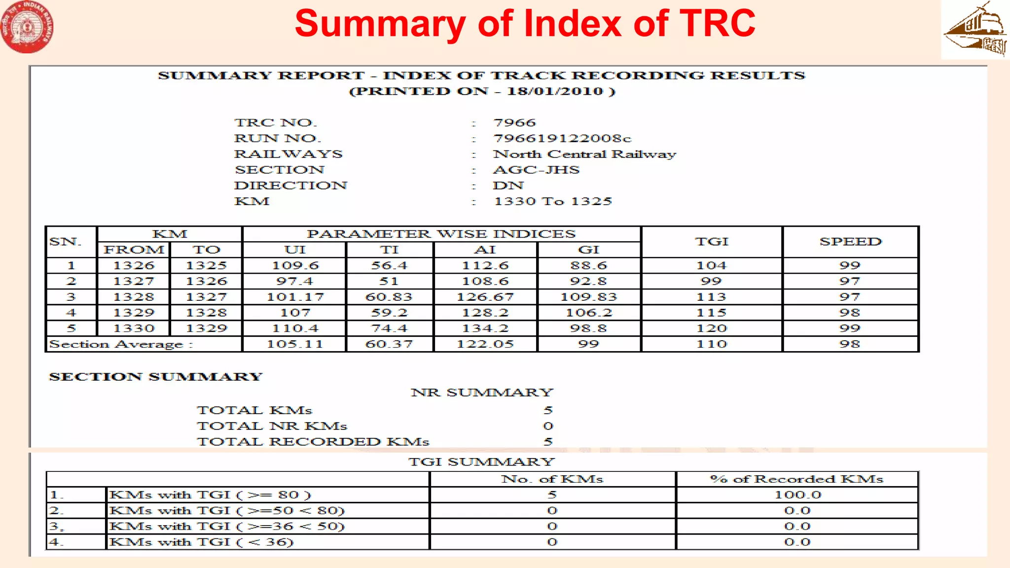 21204 - Track Management System (TMS).pptx