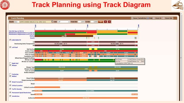 21204 - Track Management System (TMS).pptx | Computer Software and ...