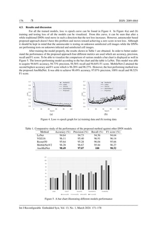 AnoMalNet: outlier detection based malaria cell image classification method leveraging deep ...