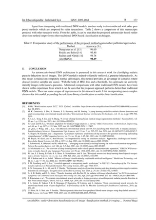 AnoMalNet: outlier detection based malaria cell image classification ...