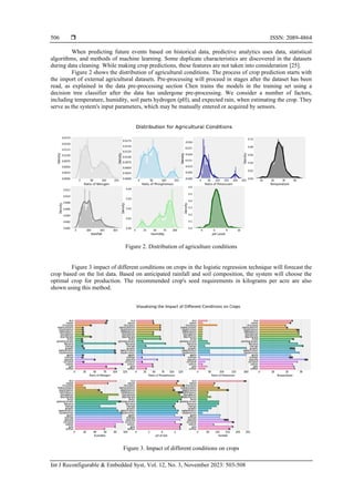 Predicting yield of crop type and water requirement for a given plot of ...