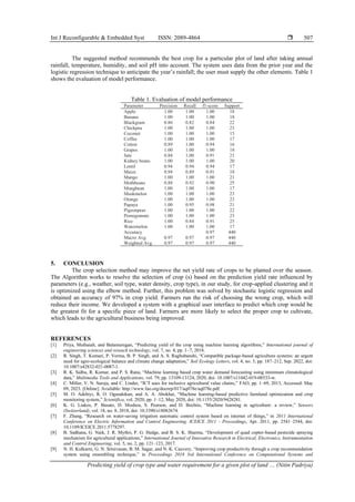 Predicting yield of crop type and water requirement for a given plot of land using machine ...