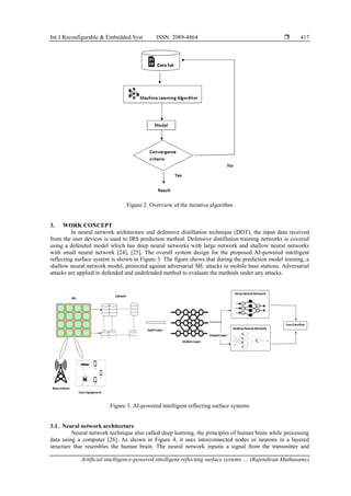 Artificial intelligence-powered intelligent reflecting surface systems ...