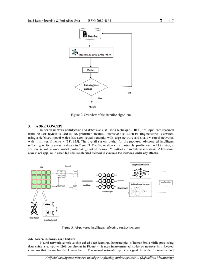 Artificial intelligence-powered intelligent reflecting surface systems countering adversarial ...