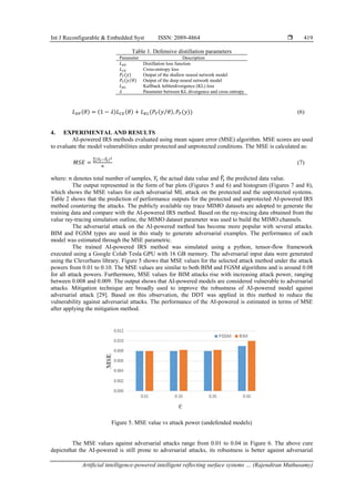 Artificial intelligence-powered intelligent reflecting surface systems countering adversarial ...