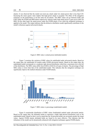 Artificial intelligence-powered intelligent reflecting surface systems ...