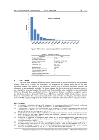 Artificial intelligence-powered intelligent reflecting surface systems ...