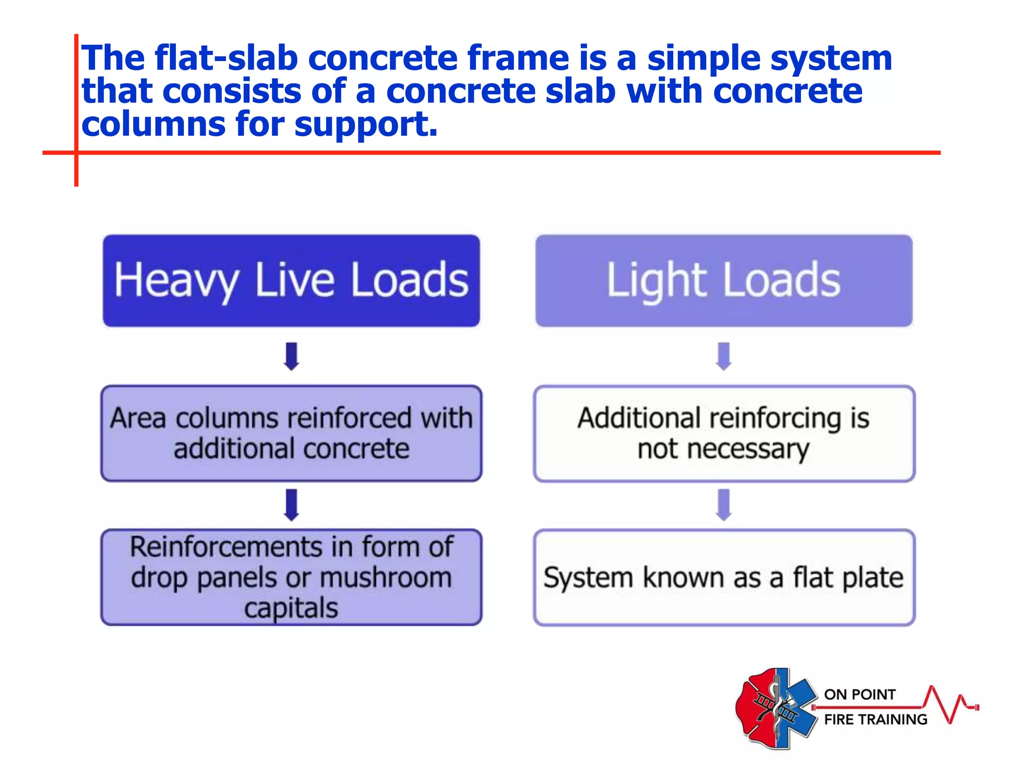 2120 Ch 10 PowerPoint.pptx