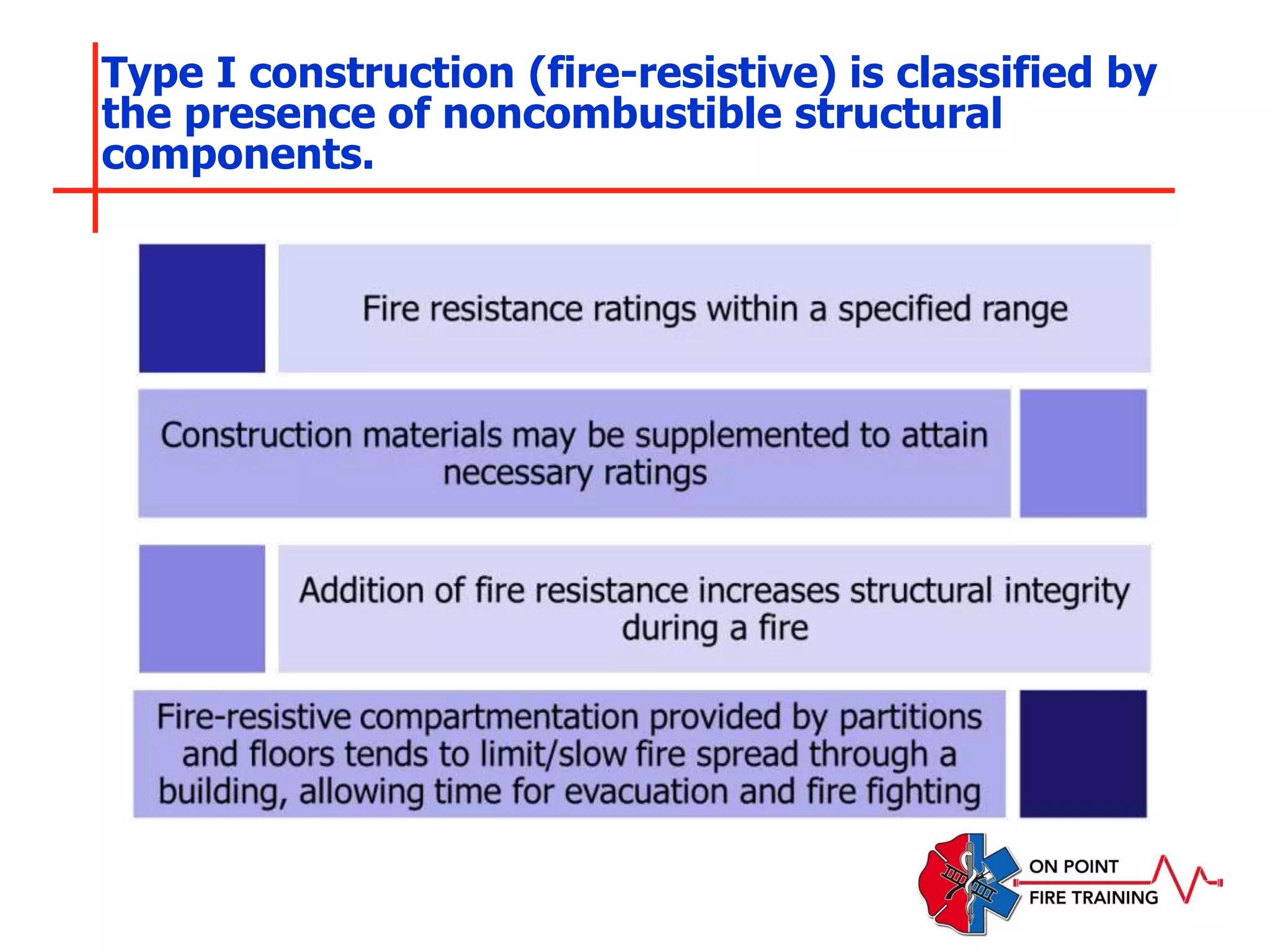 2120 Ch 2 PowerPoint.pptx