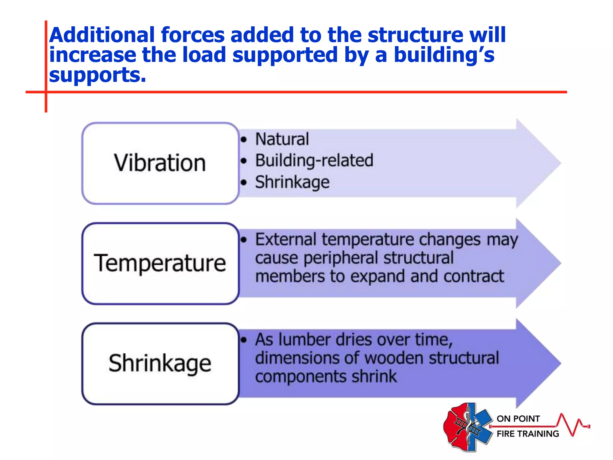 2120 Ch 3 PowerPoint.pptx