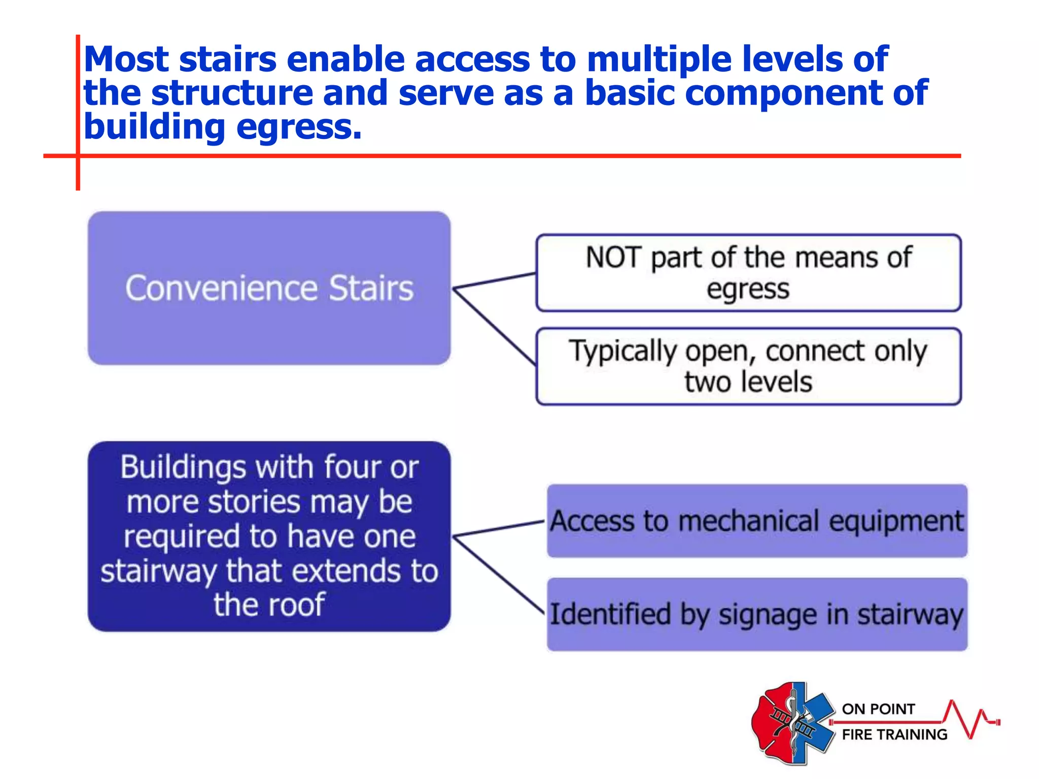 2120 Ch 4 PowerPoint.pptx