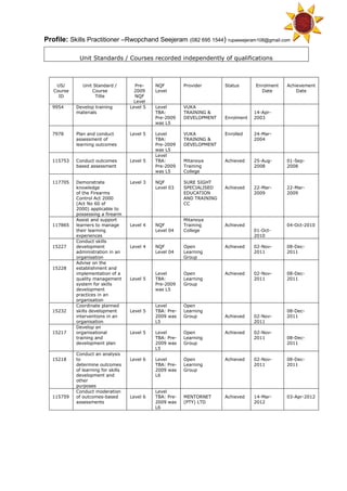 Skills Practitioner Profile-Rupa Seejeram | PDF