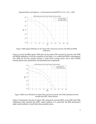 ANALYTICAL PERFORMANCE EVALUATION OF AN LDPC CODED INDOOR OPTICAL ...