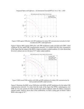 ANALYTICAL PERFORMANCE EVALUATION OF AN LDPC CODED INDOOR OPTICAL WIRELESS COMMUNICATION SYSTEM ...