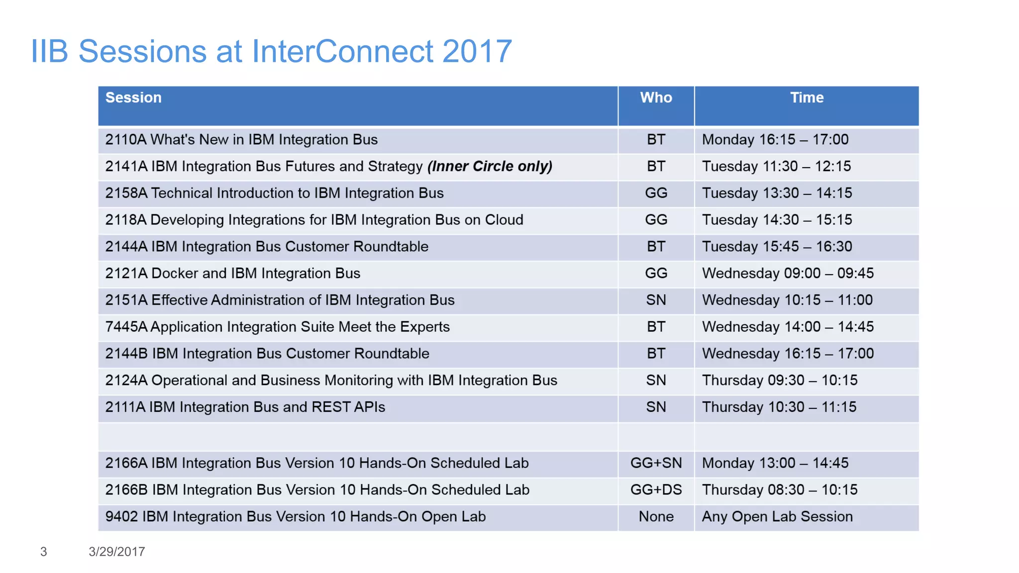 Docker And Ibm Integration Bus Ppt