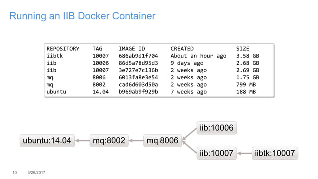 Docker And Ibm Integration Bus Ppt