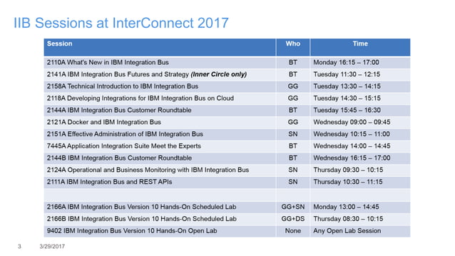 Docker And Ibm Integration Bus Ppt 