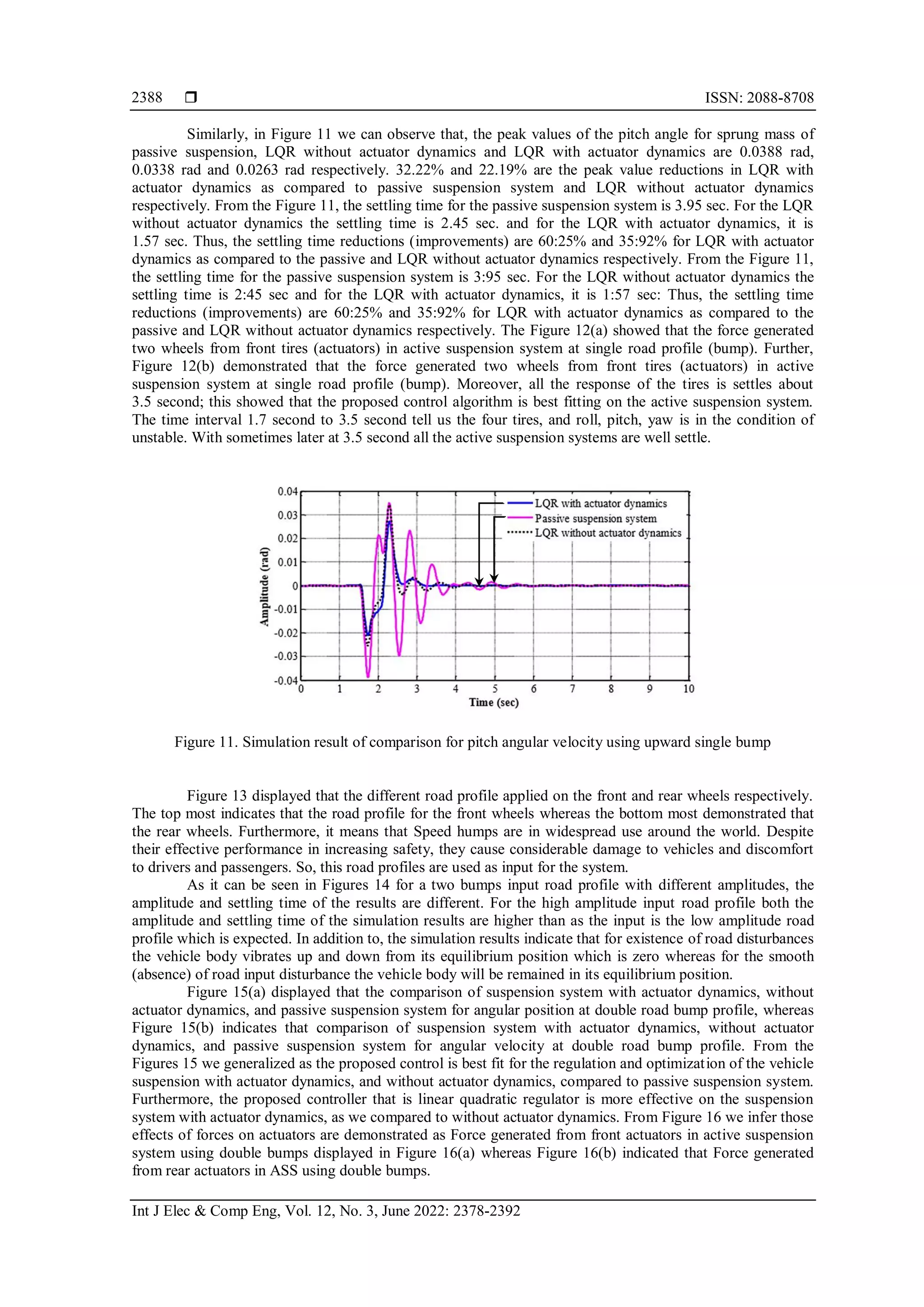 Optimization Of Automobile Active Suspension System Using Minimal Order