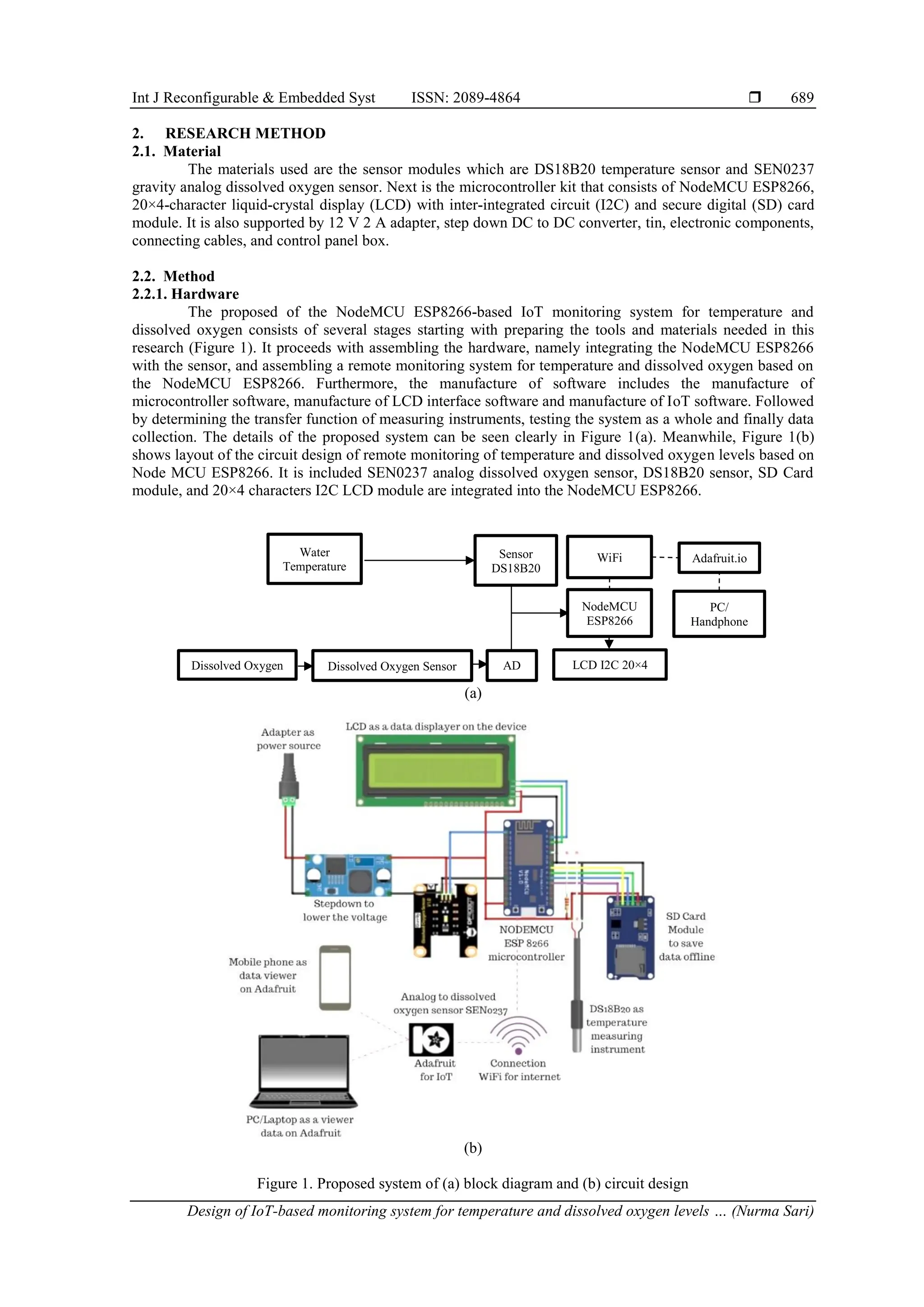Design of IoT-based monitoring system for temperature and dissolved oxygen levels in catfish ...