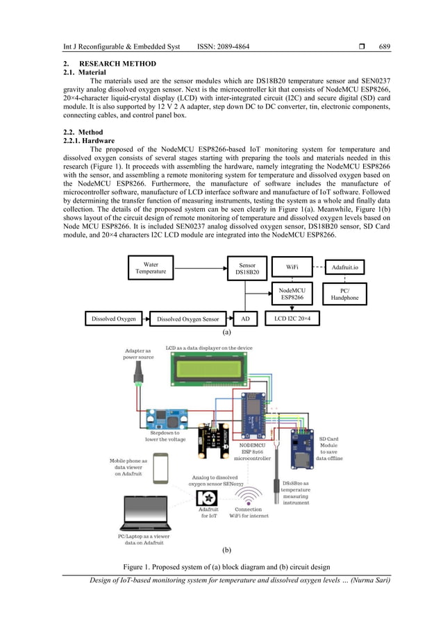Design of IoT-based monitoring system for temperature and dissolved oxygen levels in catfish ...