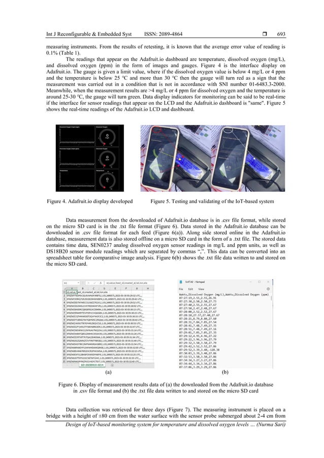 Design of IoT-based monitoring system for temperature and dissolved oxygen levels in catfish ...