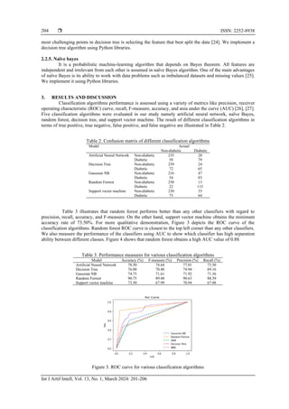 Analyzing the behavior of different classification algorithms in ...