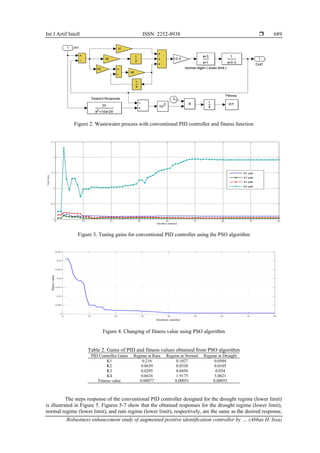 Robustness enhancement study of augmented positive identification controller by a sigmoid ...