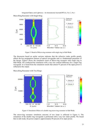 GEOMETRY AND CHARACTERIZATION OF LOW INDEX SILICON MICRO RING RESONATORS | PDF | Physics | Science