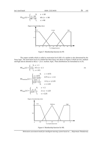 Motivation assessment model for intelligent tutoring system based on Mamdani inference system | PDF