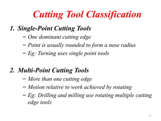 212219730-Theory-of-metal-cutting-Module-1 (1).pptx