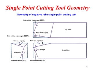 212219730-Theory-of-metal-cutting-Module-1 (1).pptx