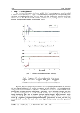 Implementation of speed control of sensorless brushless DC motor drive using H-infinity ...