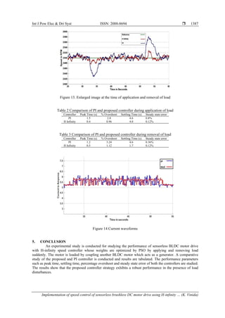 Implementation of speed control of sensorless brushless DC motor drive ...