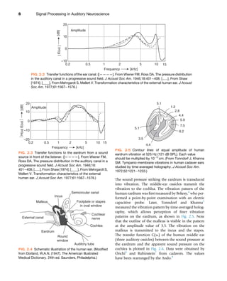(Original PDF) Signal Processing in Auditory Neuroscience: Temporal and ...