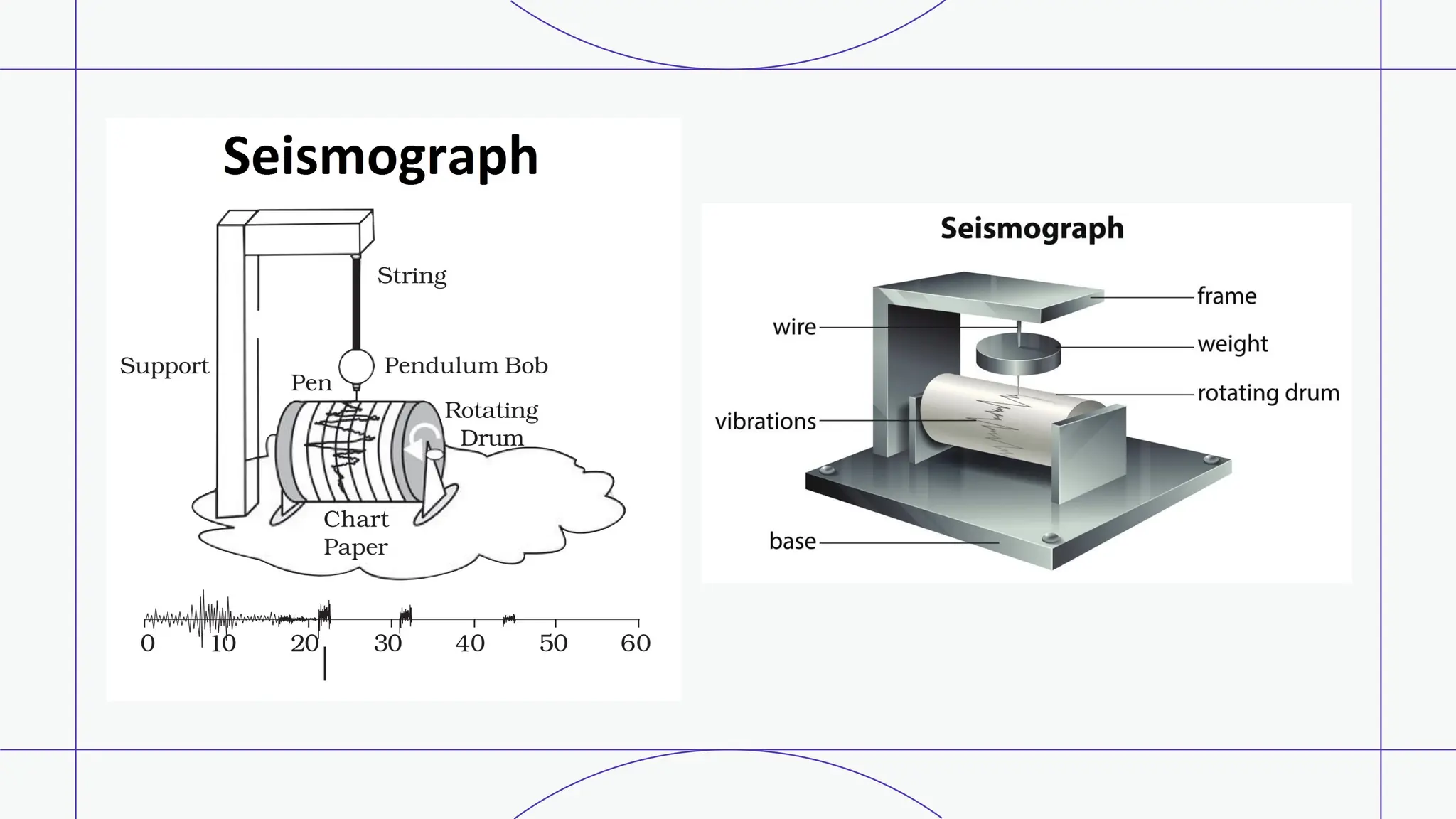 Science Grade 6 Q4 - Earthquakes and Volcanic Eruptions | PDF