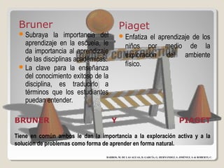 Teoría de Aprendizaje por Descubrimiento-BRUNER | PPT