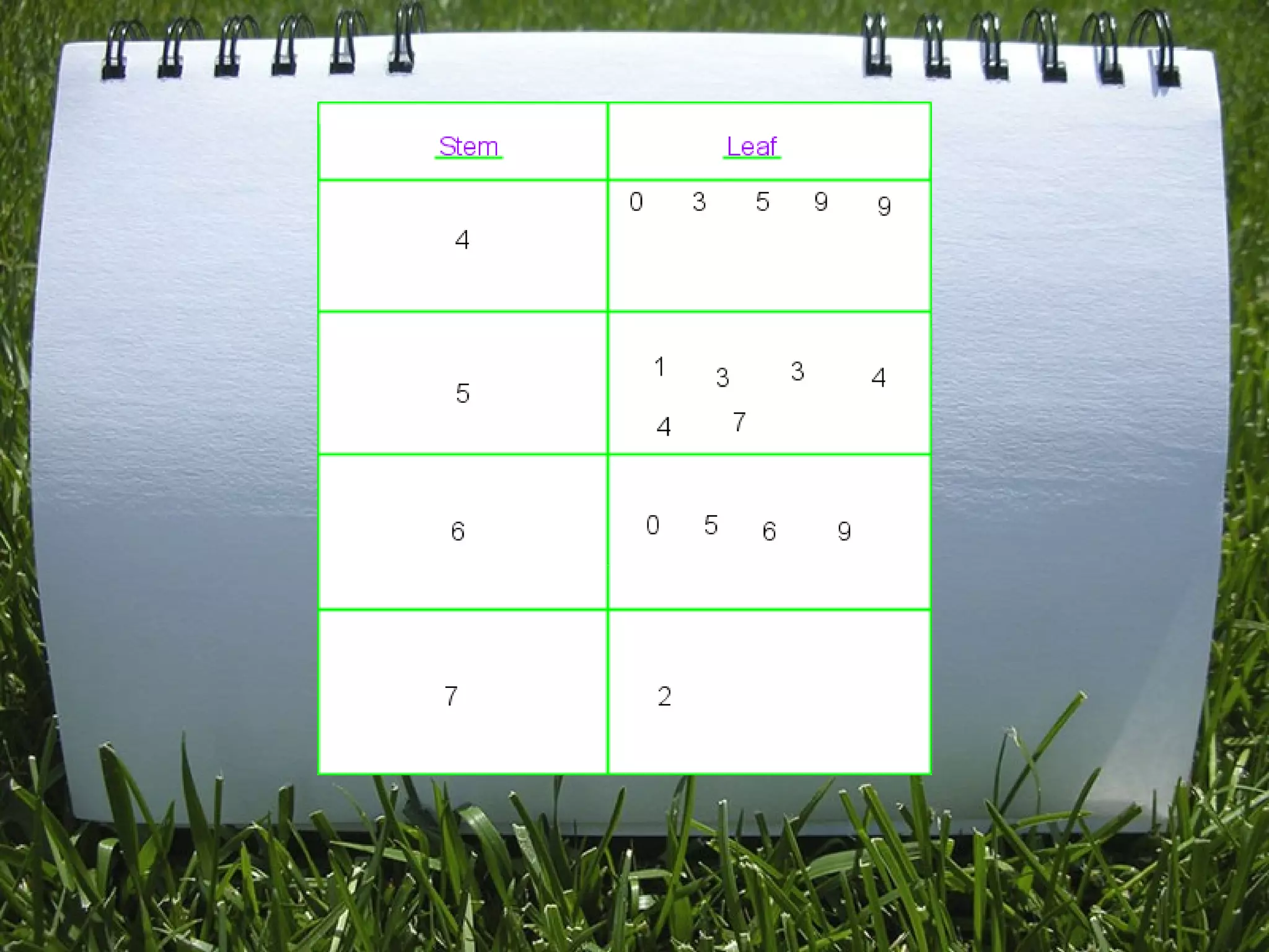Steam & Leaf Diagram | PPT