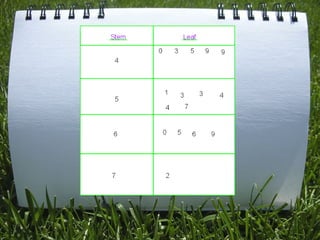 Steam & Leaf Diagram | PPT