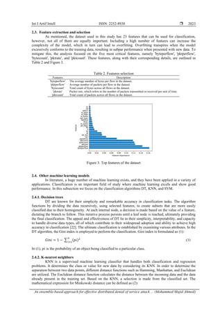An ensemble-based approach for effective distributed denial of service ...