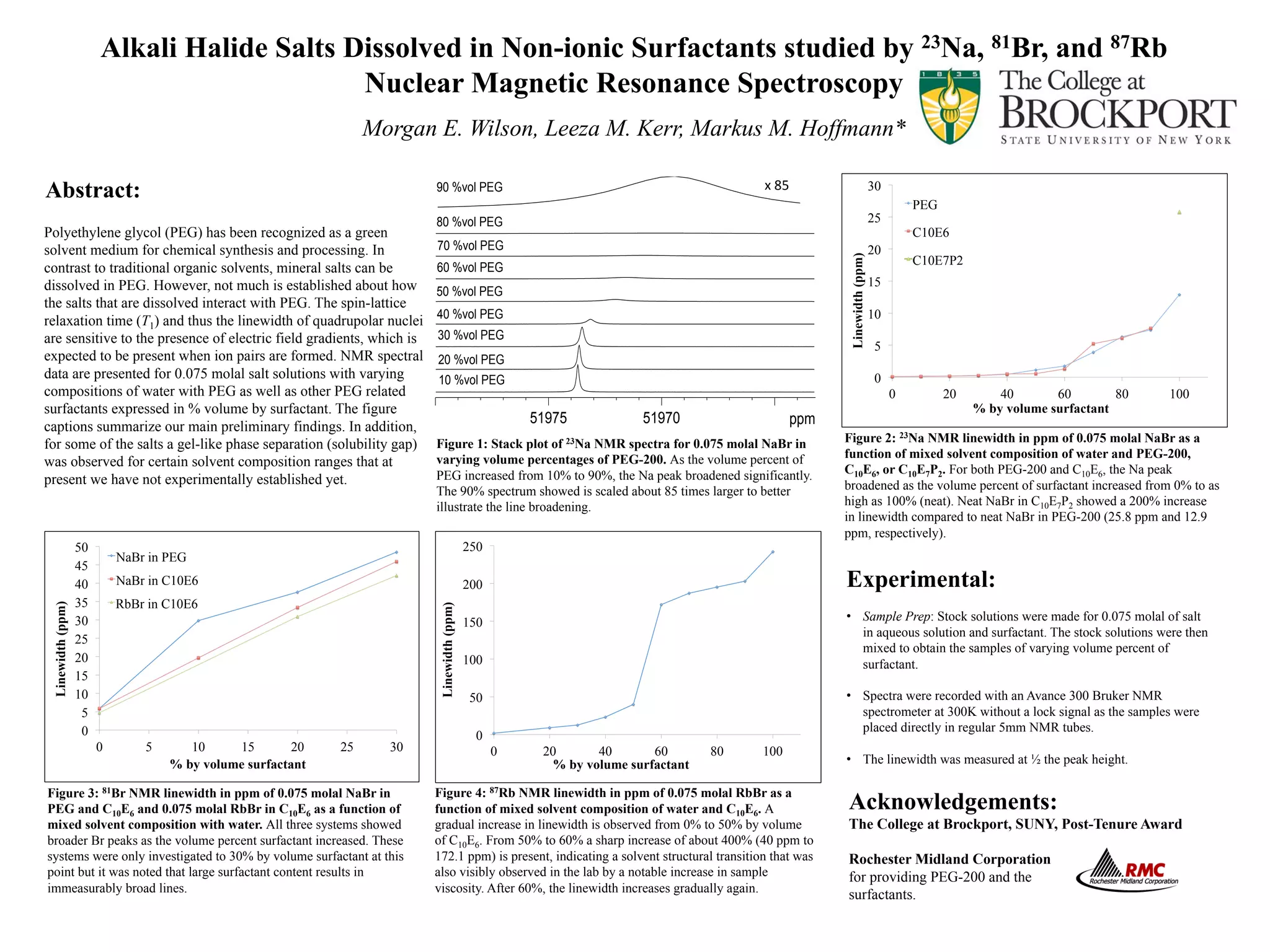 Green solvents | PDF