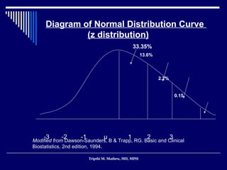 Normal distribution. The distribution curve and outliers | PPT