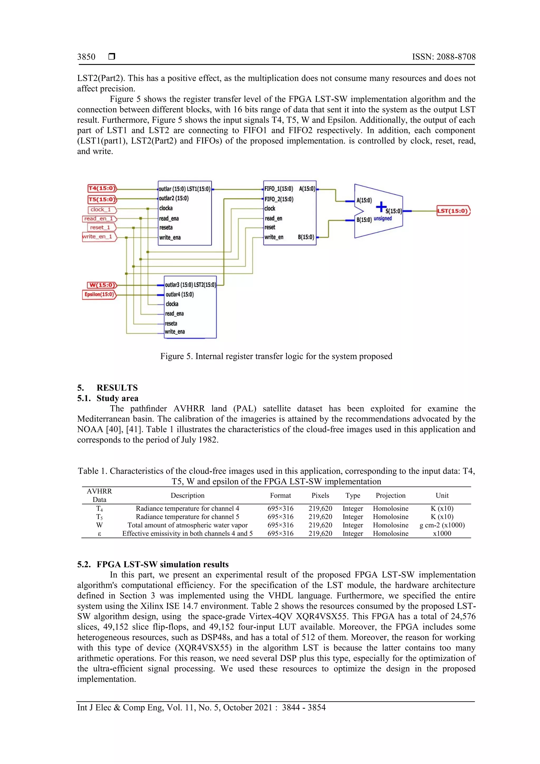 Improvements in space radiation-tolerant FPGA implementation of land surface temperature-split ...