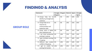group size status and roles.pptx