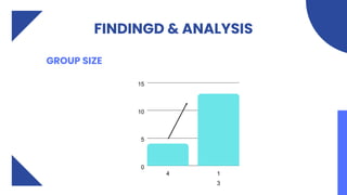 group size status and roles.pptx
