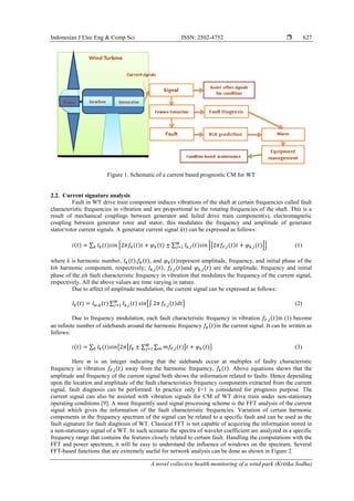 A novel collective health monitoring of a wind park | PDF | Internet of Things | Internet