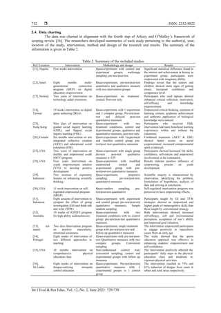 Empowered learning in school: A scoping review | PDF