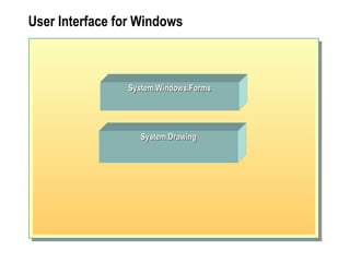 Module 1: Overview of the Microsoft .NET Platform | PPT