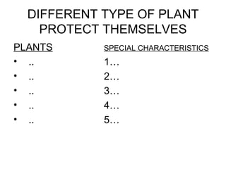 plant protect themselves | PPT