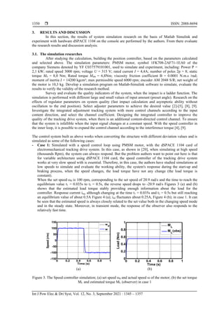 Development of a position tracking drive system for controlling PMSM ...